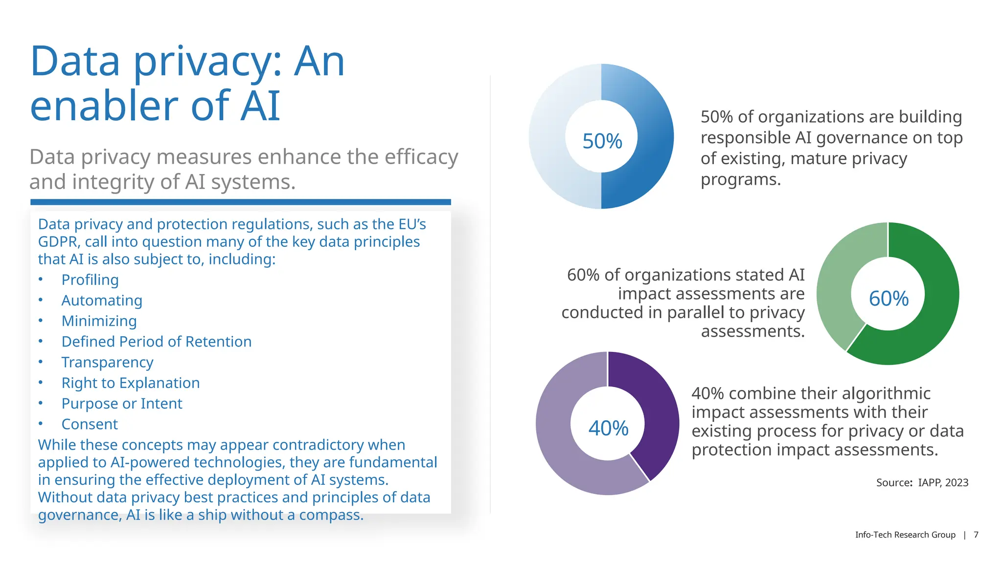 it-Condust-an-AI-Privacy-Risk-Assessment-Phases-1-3.pptx