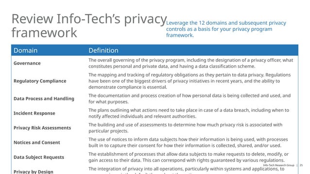 it-Condust-an-AI-Privacy-Risk-Assessment-Phases-1-3.pptx