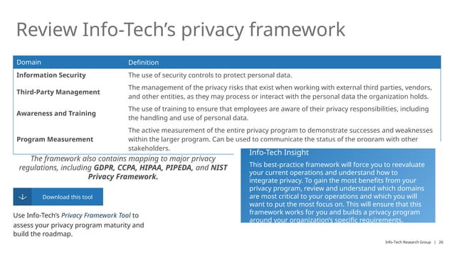it-Condust-an-AI-Privacy-Risk-Assessment-Phases-1-3.pptx