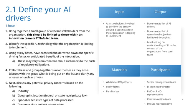 it-Condust-an-AI-Privacy-Risk-Assessment-Phases-1-3.pptx