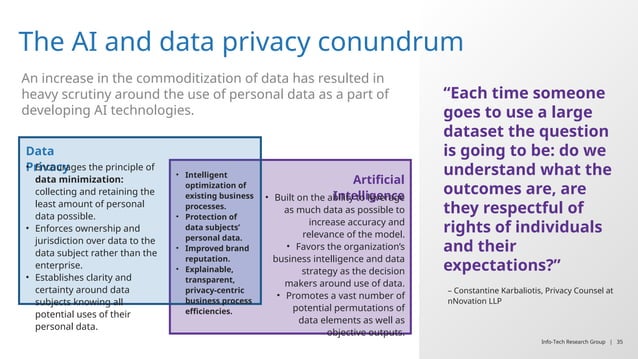 it-Condust-an-AI-Privacy-Risk-Assessment-Phases-1-3.pptx