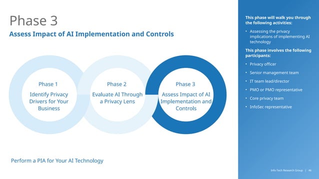 it-Condust-an-AI-Privacy-Risk-Assessment-Phases-1-3.pptx