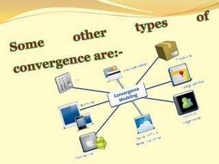 IT-Convergence of Technology | PPT