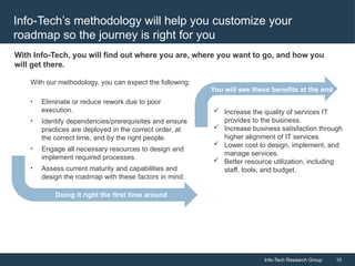 it-Create-a-Service-Management-Roadmap-Executive-Brief-v1.pptx