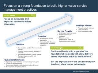 it-Create-a-Service-Management-Roadmap-Executive-Brief-v1.pptx