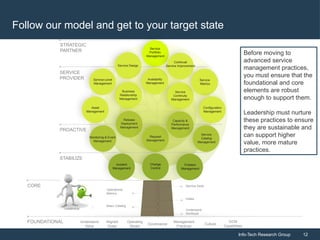 it-Create-a-Service-Management-Roadmap-Executive-Brief-v1.pptx