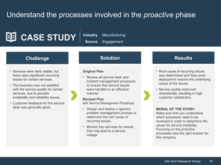 it-Create-a-Service-Management-Roadmap-Executive-Brief-v1.pptx