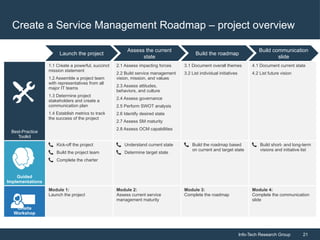 it-Create-a-Service-Management-Roadmap-Executive-Brief-v1.pptx