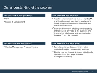 it-Create-a-Service-Management-Roadmap-Executive-Brief-v1.pptx