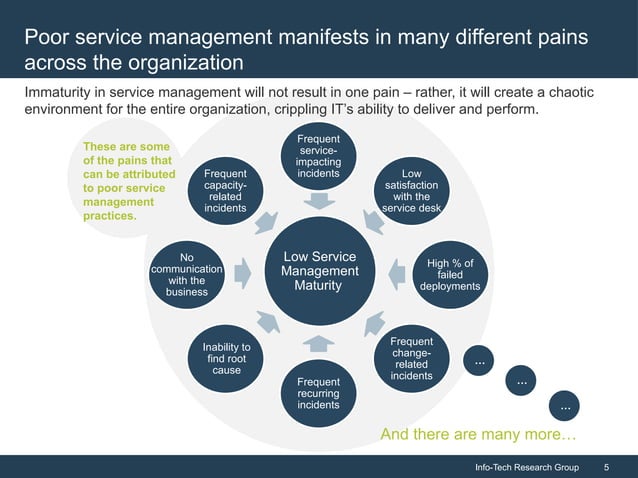 it-Create-a-Service-Management-Roadmap-Executive-Brief-v1.pptx