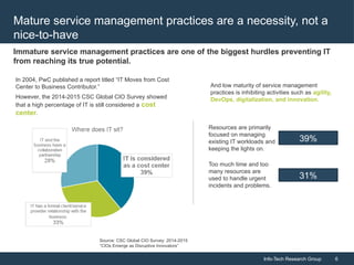 it-Create-a-Service-Management-Roadmap-Executive-Brief-v1.pptx
