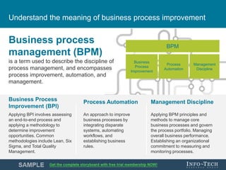 Create a Winning BPI Playbook | PPT
