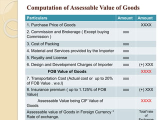 Customs duty | PPTX