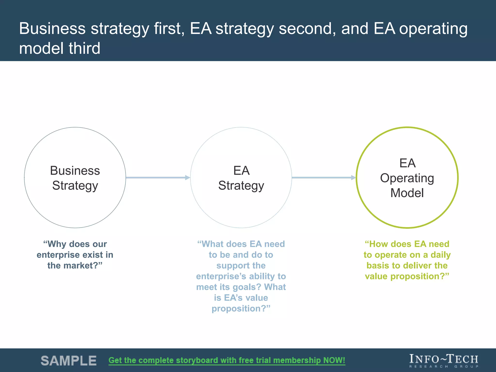 Define an EA Operating Model | PPTX
