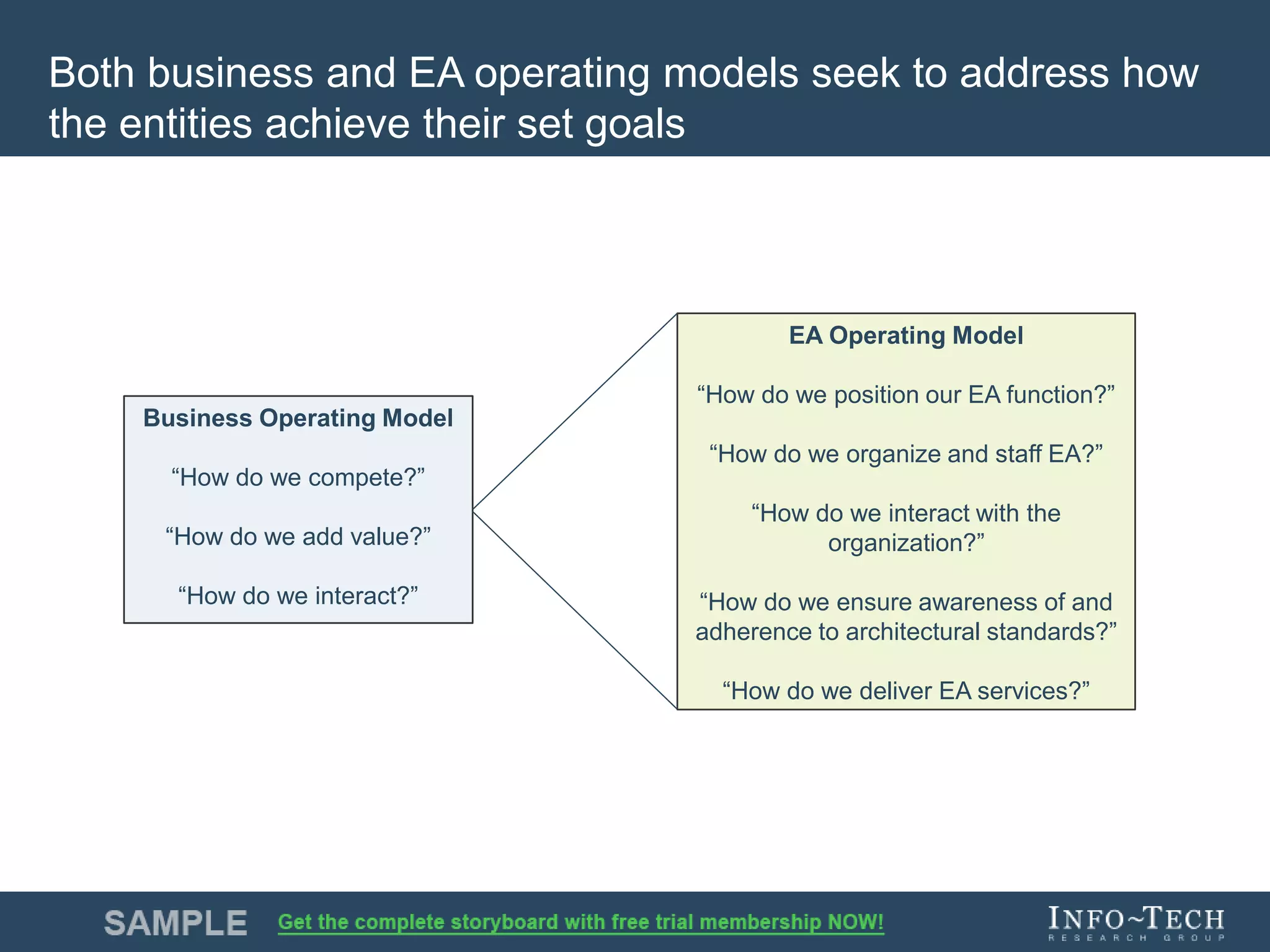 Define an EA Operating Model | PPTX