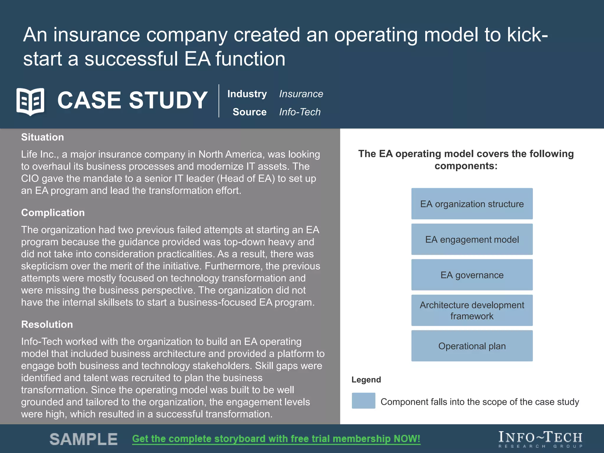 Define an EA Operating Model | PPTX