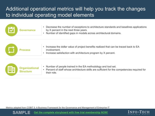 Define an EA Operating Model | PPTX