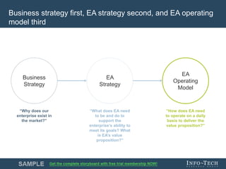 Define an EA Operating Model | PPTX