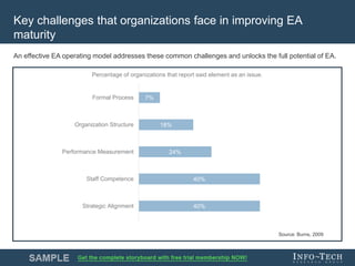 Define an EA Operating Model | PPTX