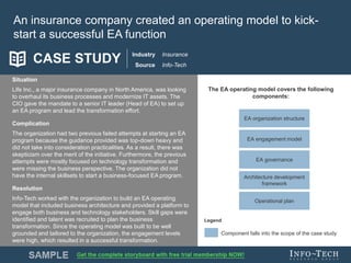 Define an EA Operating Model | PPTX
