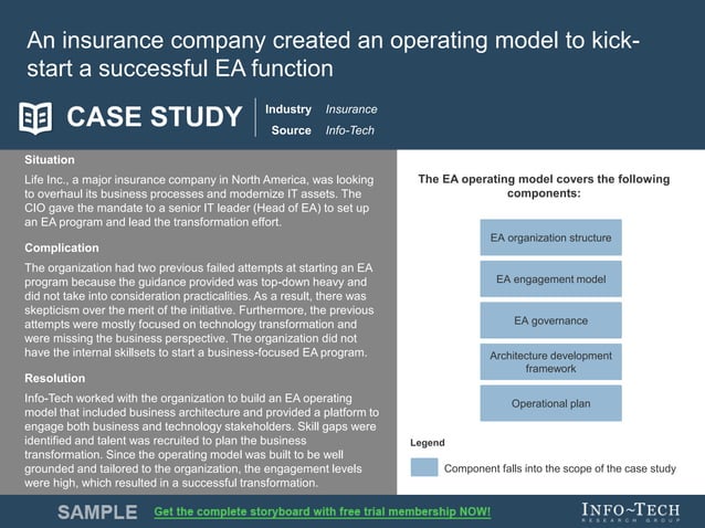 Define an EA Operating Model | PPT