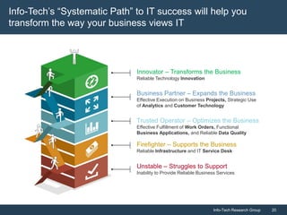 Define an IT Strategy and Roadmap | PPTX