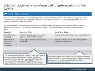 it-Define-and-Deploy-an-Enterprise-PMO-Phase-1-Gather.pptx