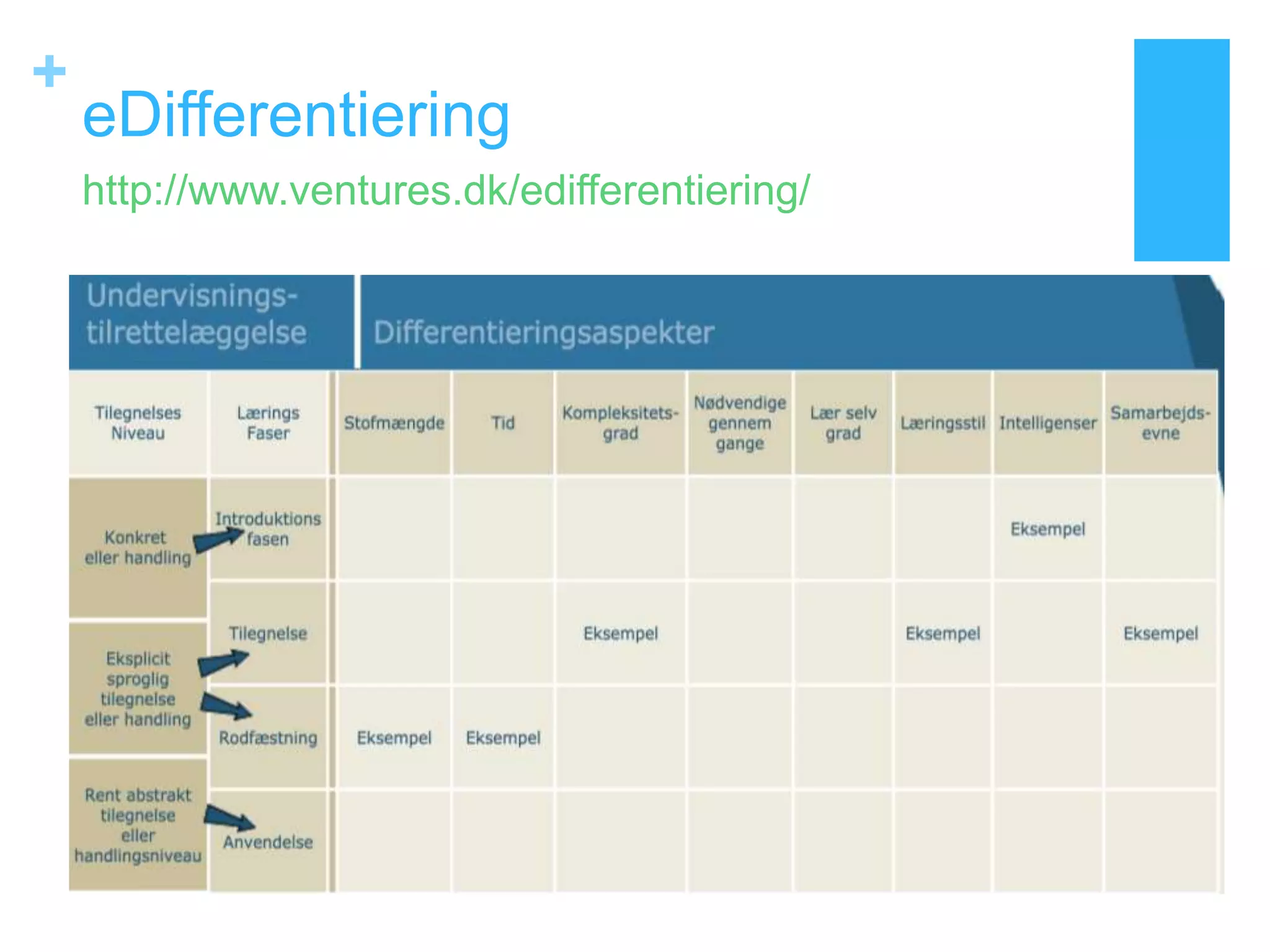 It differentiering transfer-310316_m_riis | PPTX