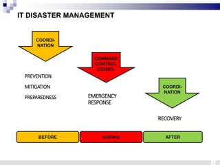 IT Disaster Recovery & Business Continuity | PDF
