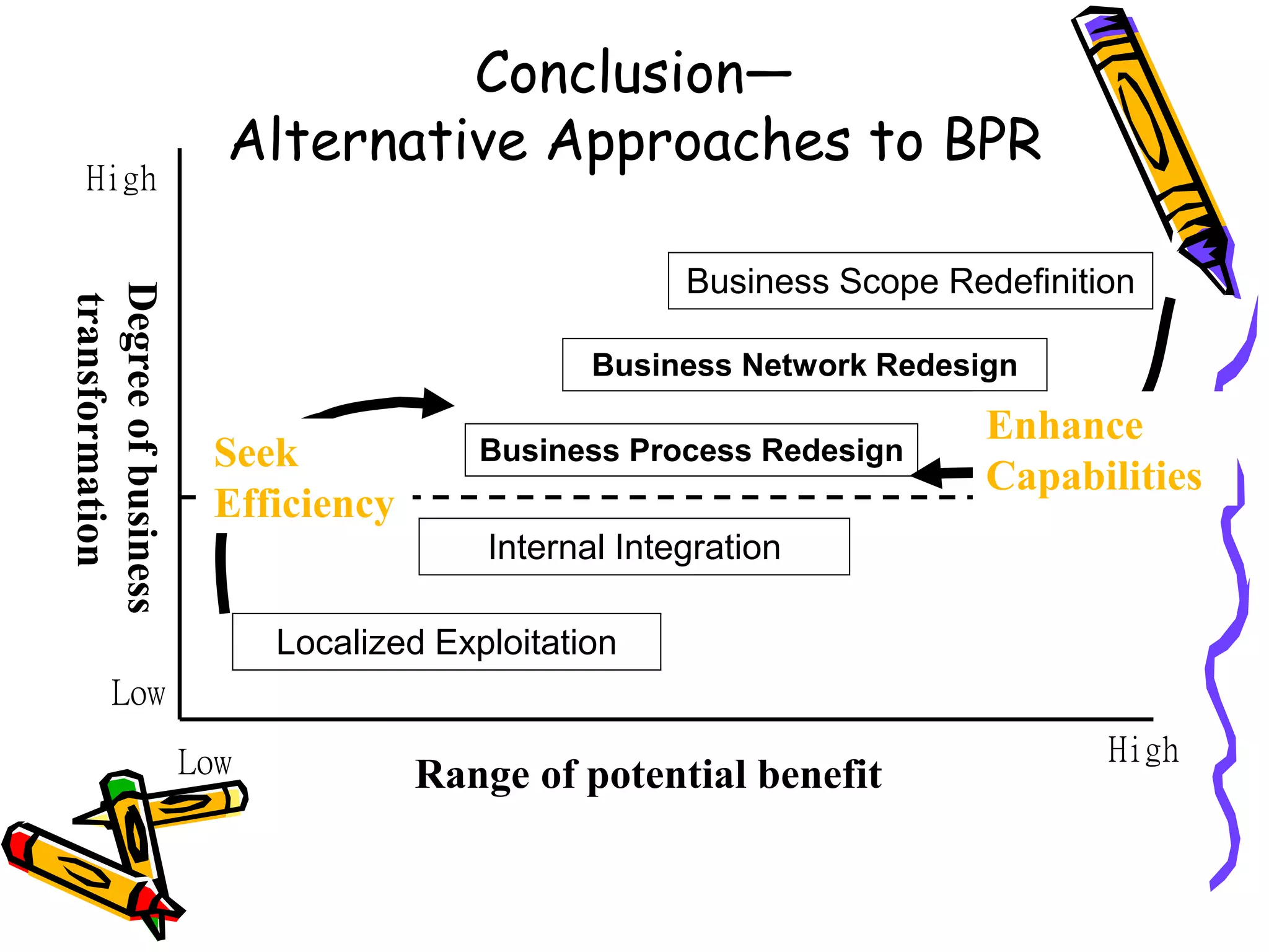 IT-Enabled Business Transformation.ppt