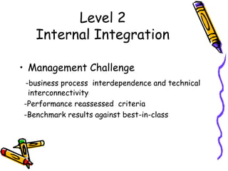 IT-Enabled Business Transformation.ppt