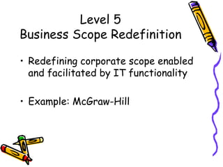 IT-Enabled Business Transformation.ppt