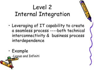 IT-Enabled Business Transformation.ppt