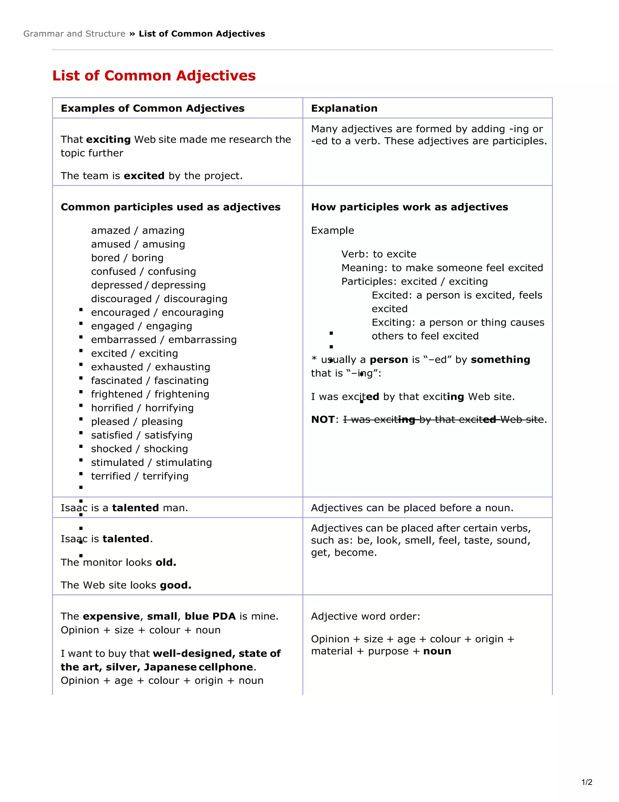 It english-list-of-common-adjectives | PDF