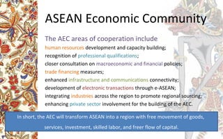 ASEAN | PPT