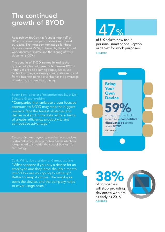 BYOD Challenges & Solutions