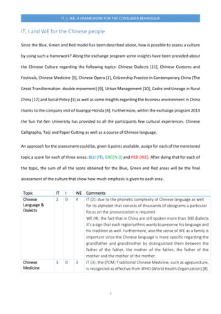 IT, I, WE: A FRAMEWORK FOR ASSESSING THE CONSUMER BEHAVIOUR | PDF