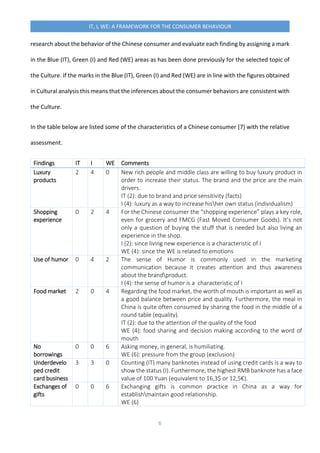 IT, I, WE: A FRAMEWORK FOR ASSESSING THE CONSUMER BEHAVIOUR | PDF