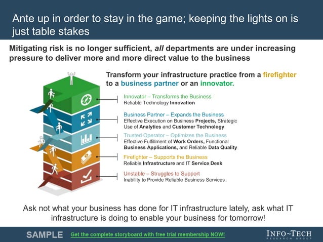 Improve IT Business Alignment With An Infrastructure Roadmap | PPT