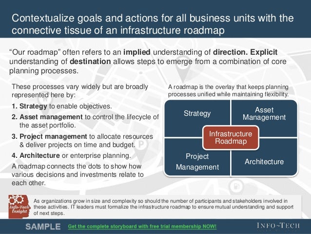 Improve IT Business Alignment With An Infrastructure Roadmap