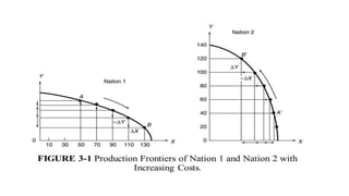 Standard Theory | PPTX