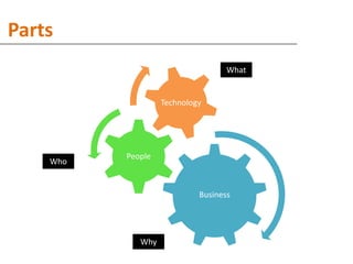 Three parts of the IT industry: Tech, People and Biz | PPTX