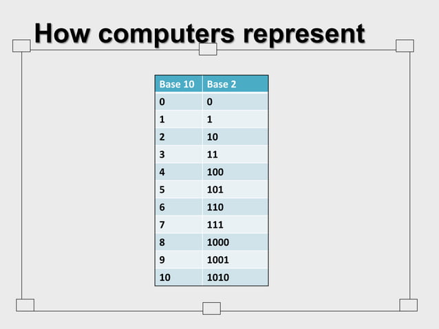 PROGRAM LOGIC AND FORMULATION | PPTX