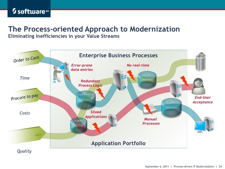 A New Roadmap for Modernization