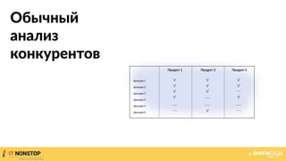 «Lean UX — мелочи для успешных проектов» Анастасия Режепп, DataArt | PPTX