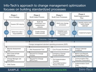 Optimize Change Management | PPTX | IT and Internet Support | Internet