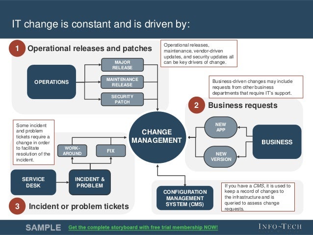 Optimize Change Management