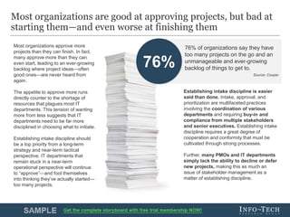 Optimize Project Intake Approval and Prioritization | PPT