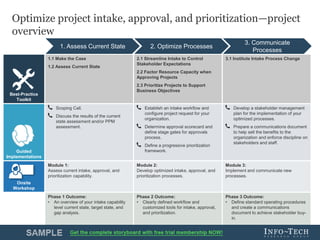 Optimize Project Intake Approval and Prioritization | PPT
