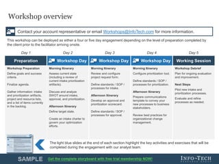 Optimize Project Intake Approval and Prioritization | PPT